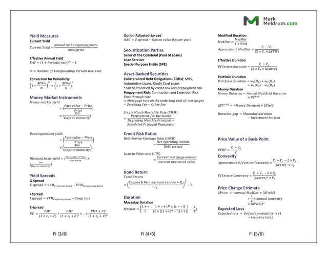 CFA Formula Cheat Sheet. All Topics covered | PPT