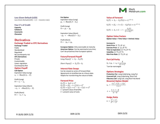 CFA Formula Cheat Sheet. All Topics covered | PPT