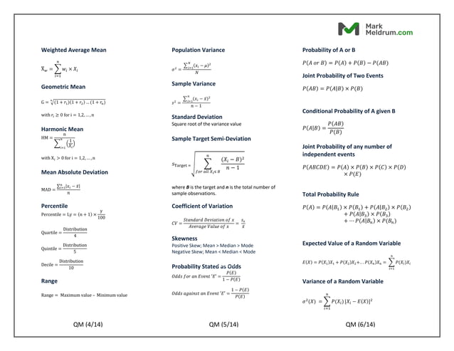 CFA Formula Cheat Sheet. All Topics covered | PPT