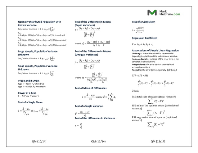 CFA Formula Cheat Sheet. All Topics covered | PPT