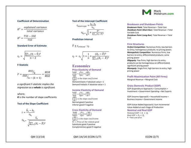 CFA Formula Cheat Sheet. All Topics covered | PPT