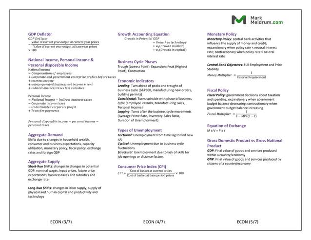 CFA Formula Cheat Sheet. All Topics covered | PPT