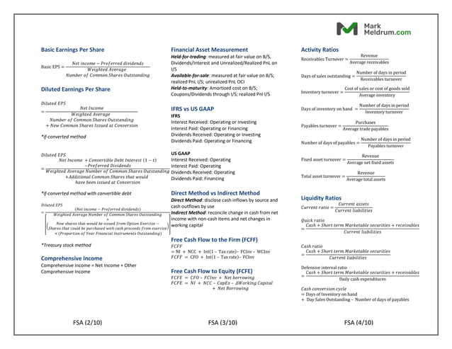 CFA Formula Cheat Sheet. All Topics covered | PPT