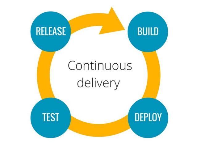 Liquid Day - Continuous delivery para todos | PPT