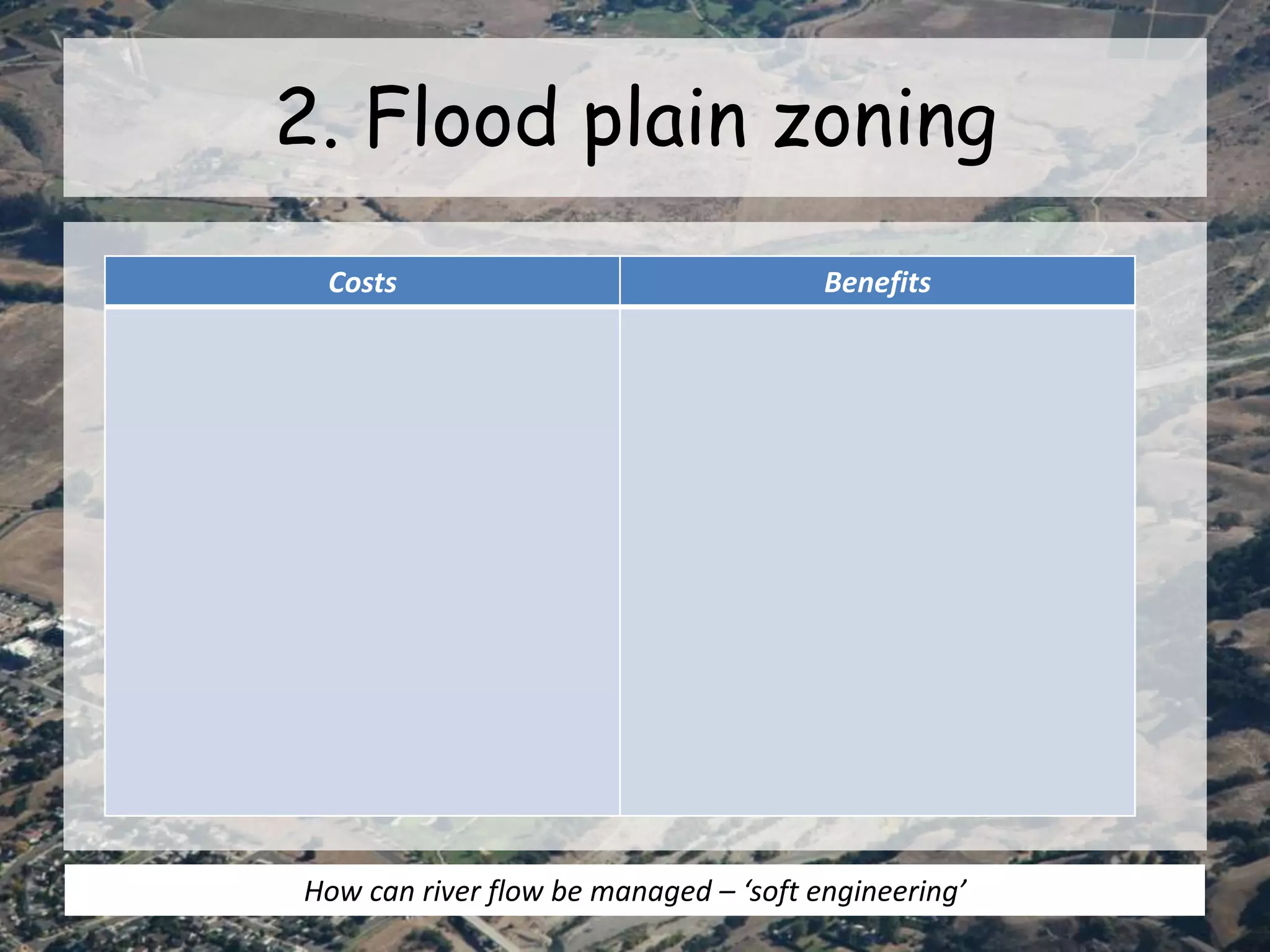 L12 ap soft engineering | PPTX