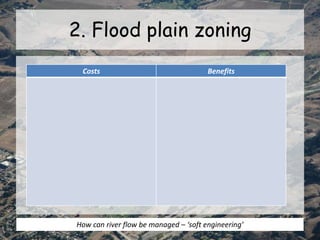 L12 ap soft engineering | PPTX | Water Services | Home Utilities