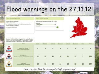 L12 ap soft engineering | PPTX | Water Services | Home Utilities