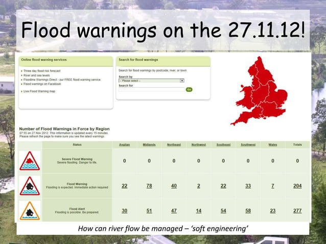 L12 ap soft engineering | PPTX | Water Services | Home Utilities