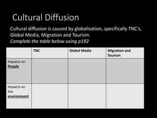 L12 cultural diffusion | PPT