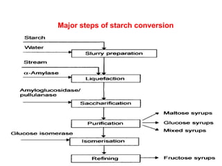 L12 using Enzymes in food processing.pptx