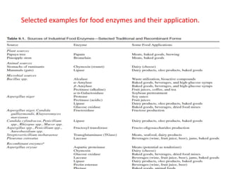 L12 using Enzymes in food processing.pptx