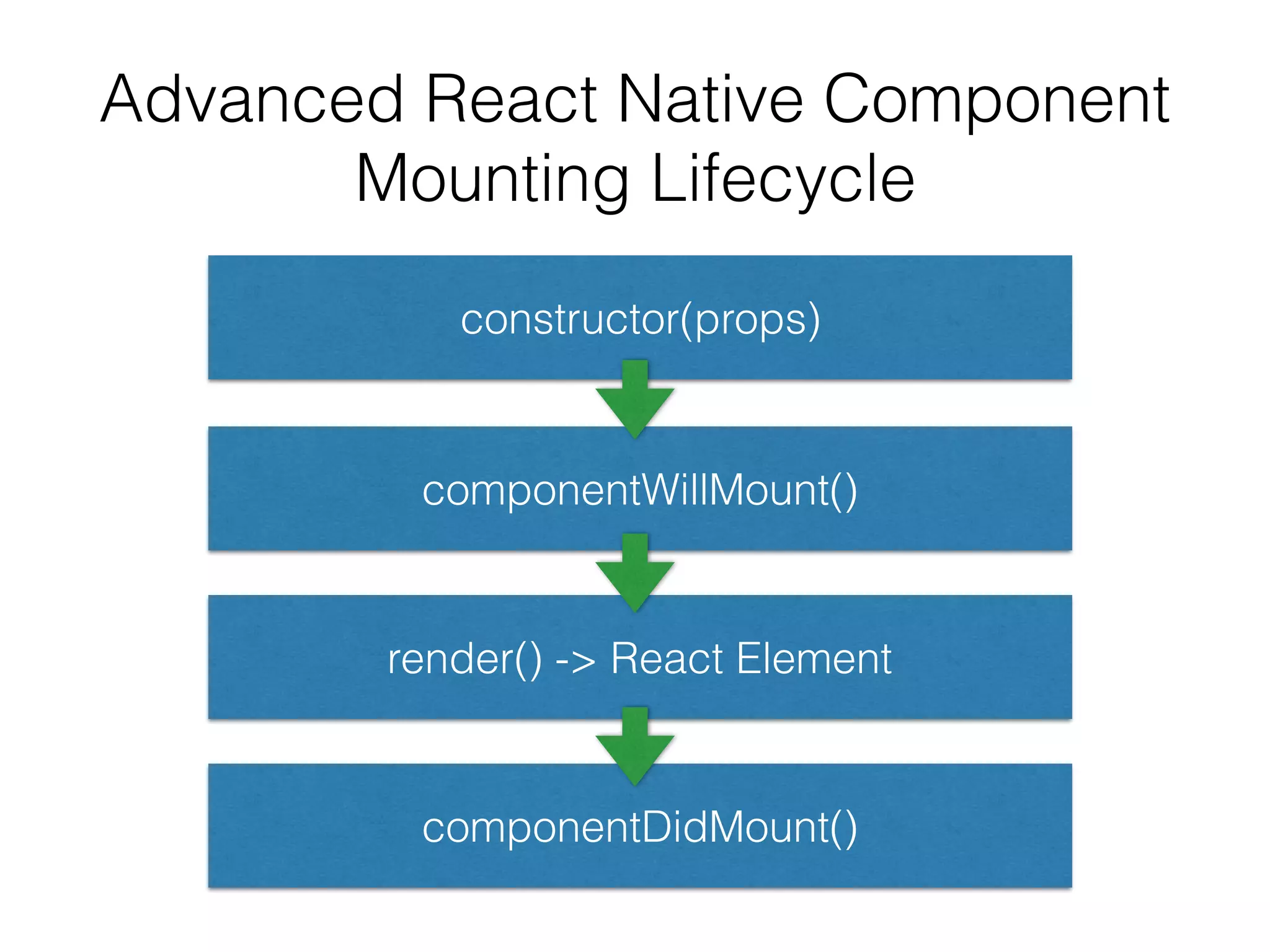 React Native Firebase | PDF