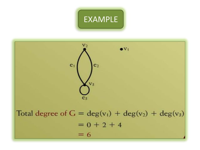 Lecture 12, Graph Theory slides in Discrete Math | PPT