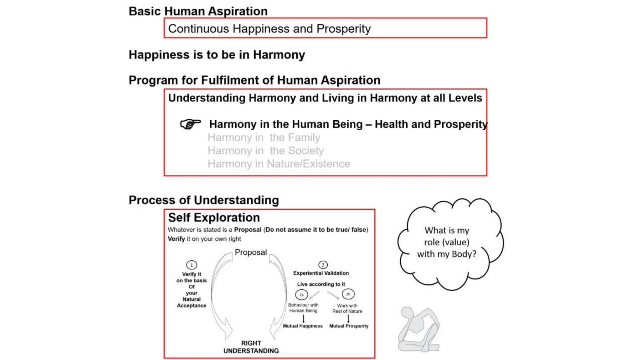 L 12 HB Prog for self-regulation and Health v2.ppt