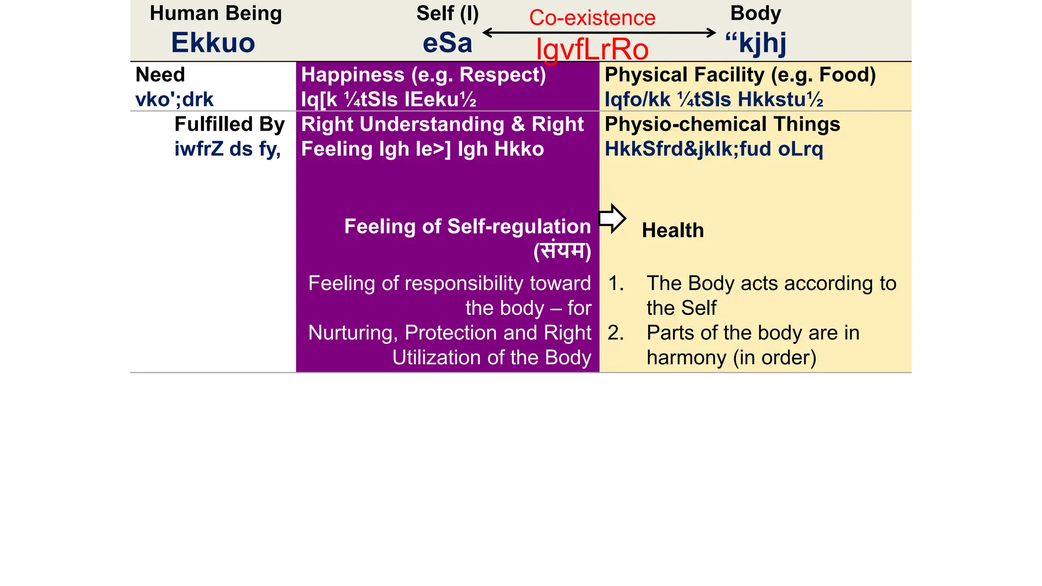 L 12 HB Prog for self-regulation and Health v2.ppt | Wellness | Healthy ...