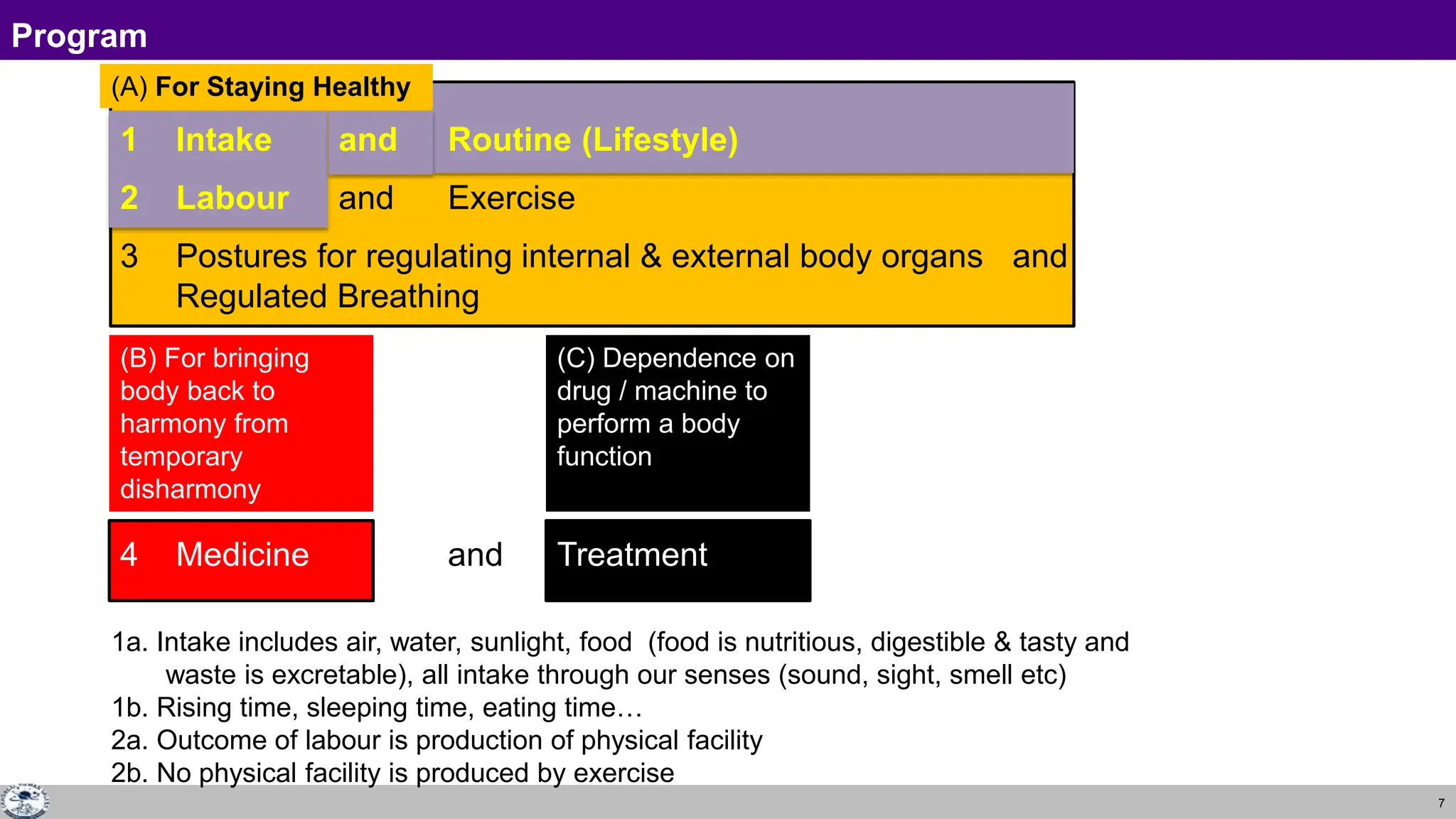 L 12 HB Prog for self-regulation and Health v2.ppt