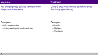 L 12 HB Prog for self-regulation and Health v2.ppt