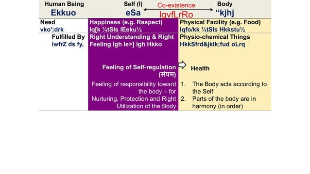 L 12 HB Prog for self-regulation and Health v2.ppt | Wellness | Healthy ...