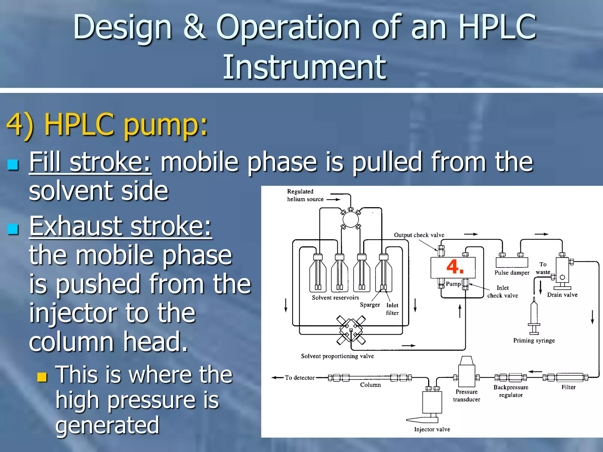 L12 HPLC and FPLC.ppt