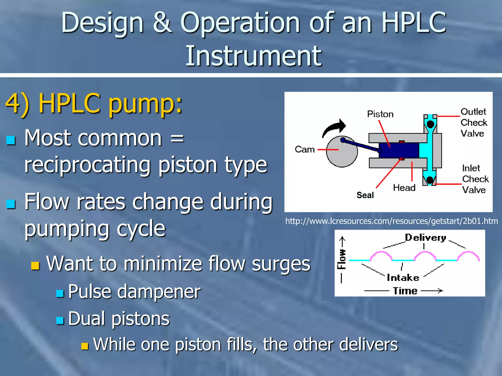 L12 HPLC and FPLC.ppt
