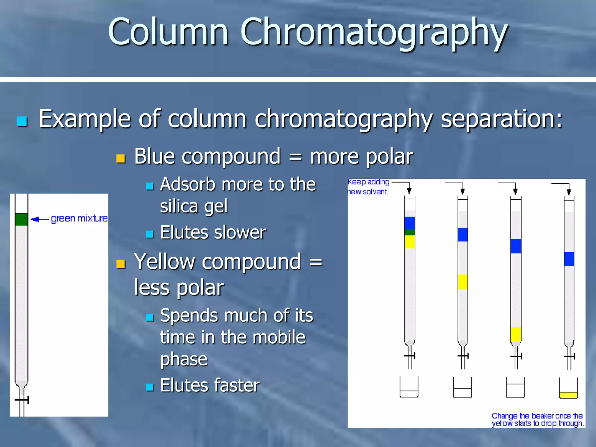 L12 HPLC and FPLC.ppt
