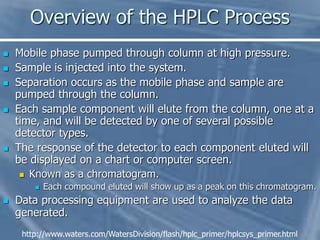 L12 HPLC and FPLC.ppt
