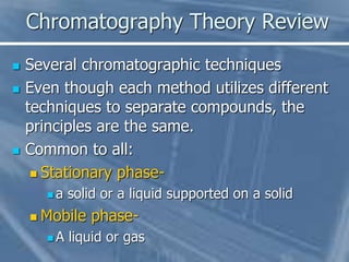 L12 HPLC and FPLC.ppt