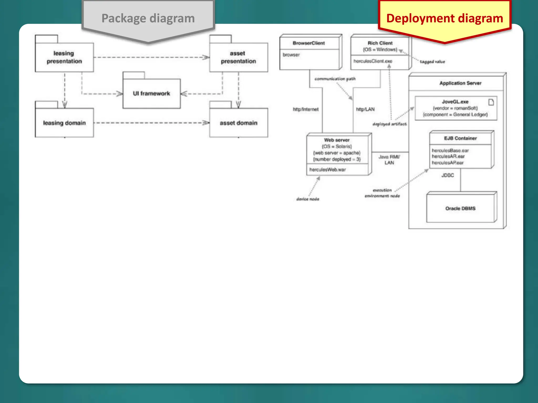 L12P1. Other useful UML models like package diagram.pptx