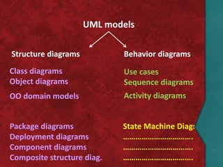 L12P1. Other useful UML models like package diagram.pptx