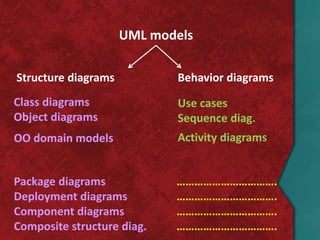 L12P1. Other useful UML models like package diagram.pptx