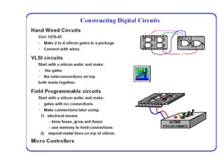 L12 programmable+logic+devices+(pld) | PPT
