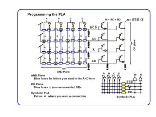 L12 programmable+logic+devices+(pld) | PPT