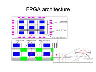 L12 programmable+logic+devices+(pld) | PPT