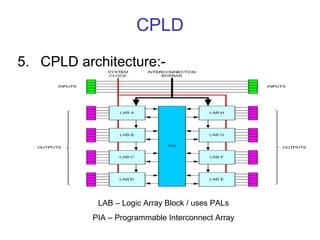 L12 programmable+logic+devices+(pld) | PPT