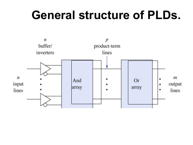 L12 programmable+logic+devices+(pld)
