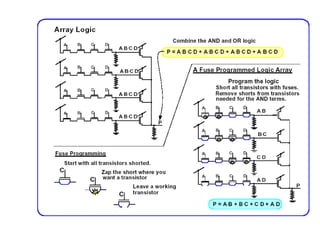 L12_PROGRAMMABLE+LOGIC+DEVICES+(PLD).ppt