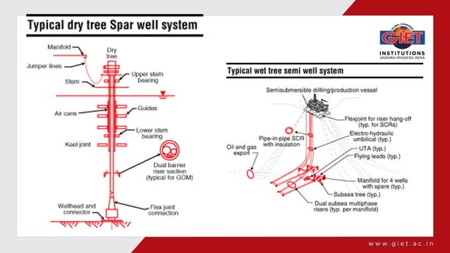 Subsea field development | PDF | Geology | Science