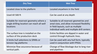 Subsea field development | PDF