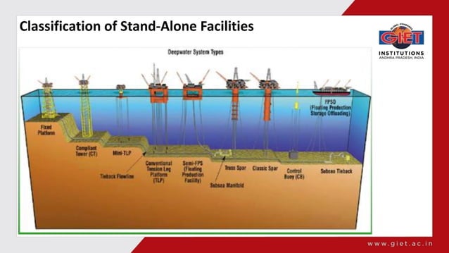 Subsea field development | PDF | Geology | Science