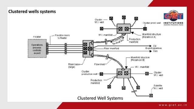 Subsea field development | PDF | Geology | Science