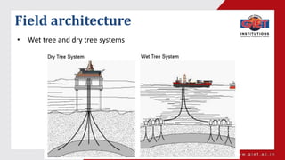 Subsea field development | PDF