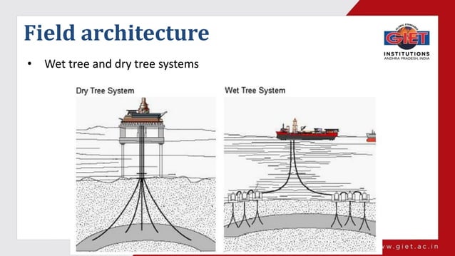 Subsea field development | PDF | Geology | Science