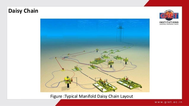 Subsea field development