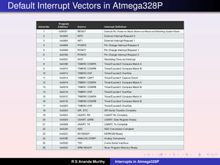L13 interrupts-in-atmega328 p | PDF