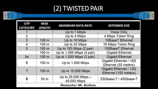 CSS L13 STRUCTURED CABLING SYSTEM | PDF