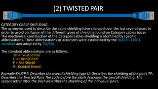 CSS L13 STRUCTURED CABLING SYSTEM | PDF