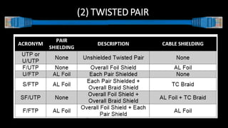 CSS L13 STRUCTURED CABLING SYSTEM | PDF