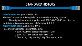 CSS L13 STRUCTURED CABLING SYSTEM | PDF