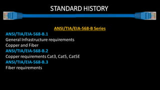 CSS L13 STRUCTURED CABLING SYSTEM | PDF