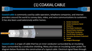 CSS L13 STRUCTURED CABLING SYSTEM | PDF